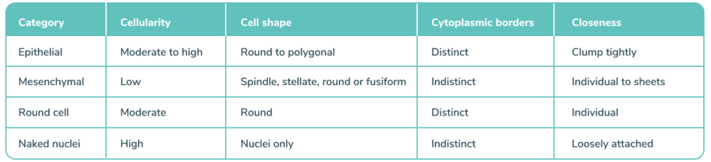 Cytology for the General Practitioner (Part 1) - IndeVets